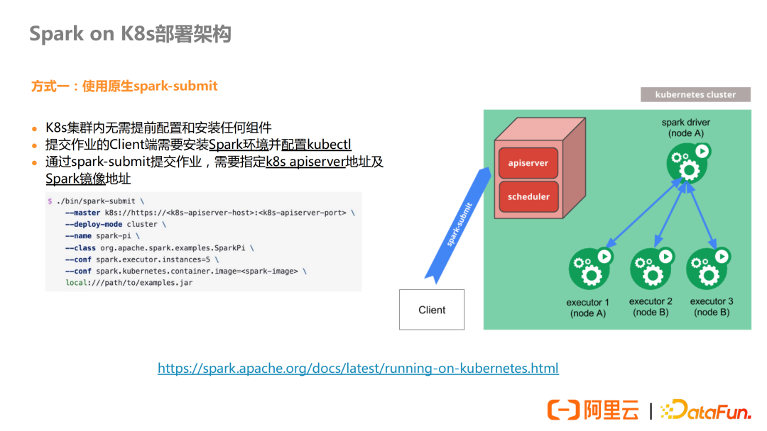 Spark on k8s在阿里云EMR的优化实践 - 知乎