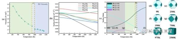 山东大学《Scripta Materialia》：一种纯金属熔体粘度反常变化机理研究 - 知乎