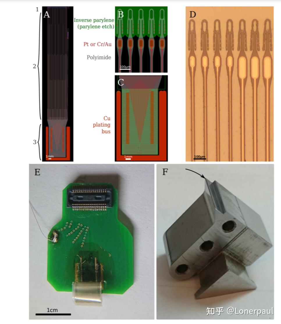 比头发丝儿还细的"线"如何获取大脑信号——解密马斯克Neuralink电极工艺 - 知乎