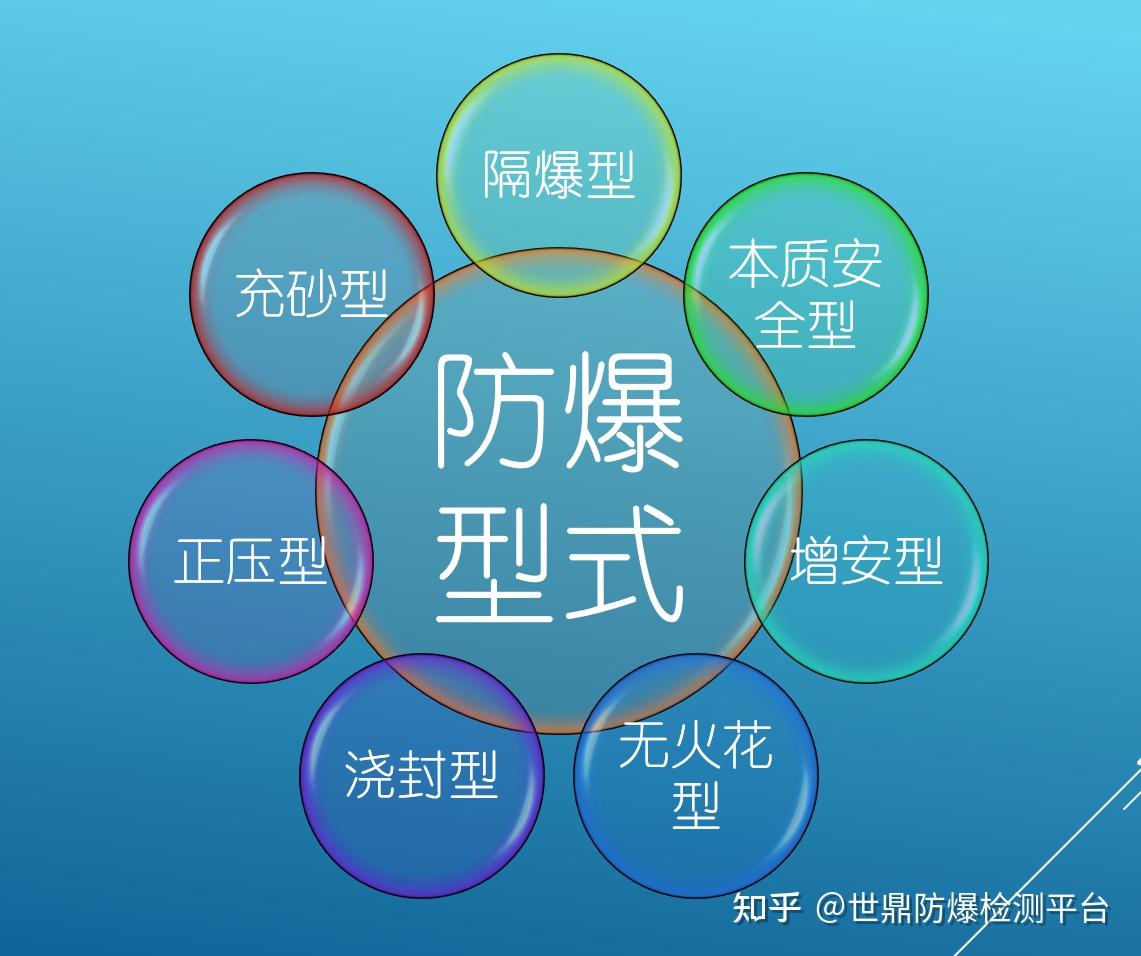 GB3836.4-2010与IEC标准对应情况 - 知乎