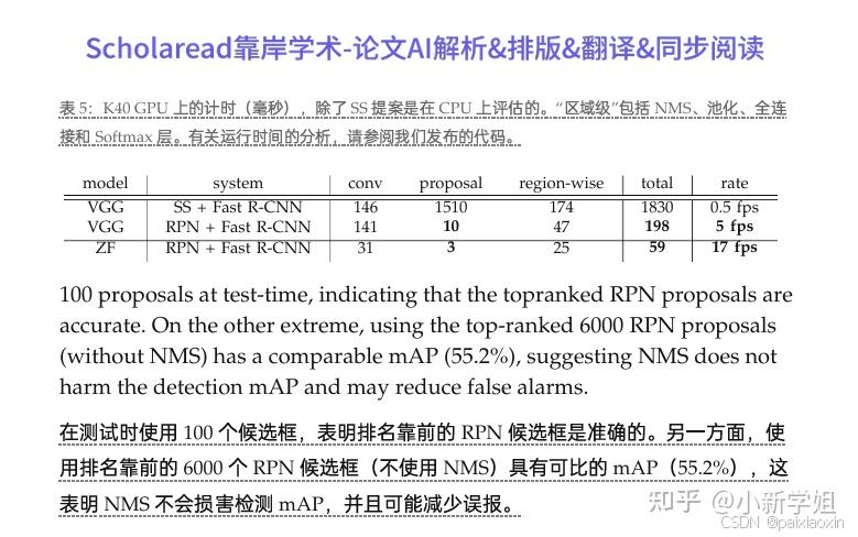 解读深度学习必读论文 Faster R Cnn Towards Real Time Object Detection With Region