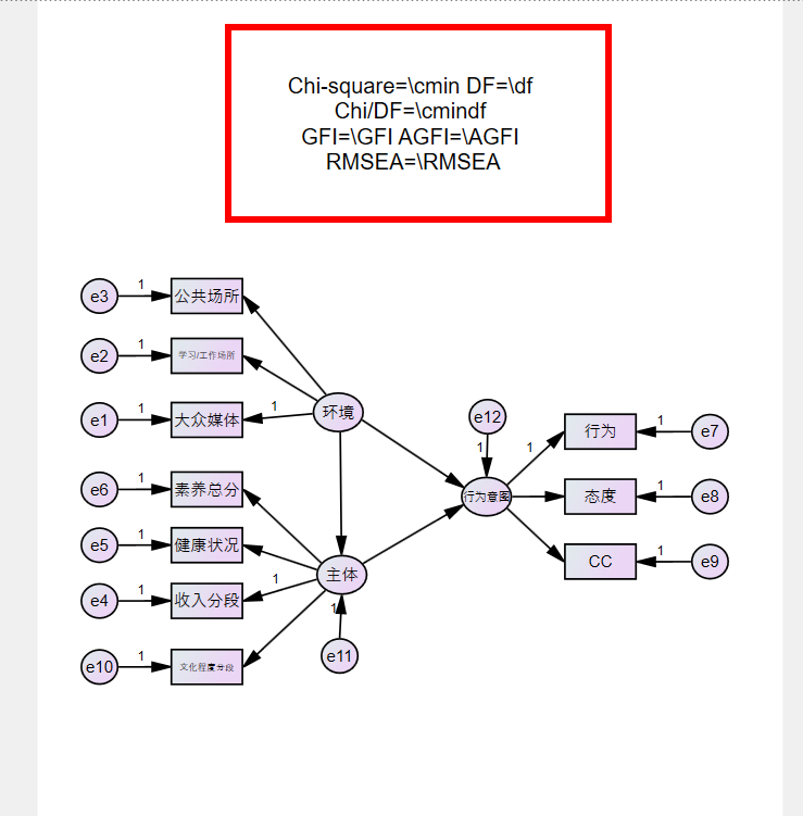 结构方程模型建模思路及Amos操作--基础准备 - 知乎