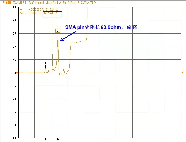 信号完整性测试，关于SMA装配的细节，很多人都忽视了 - 知乎
