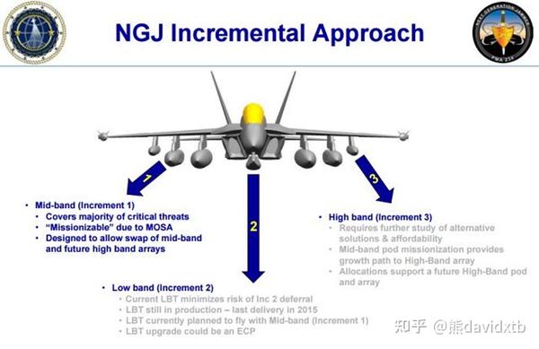 Raytheon AN / ALQ-249 NGJ（下一代干扰器） - 知乎