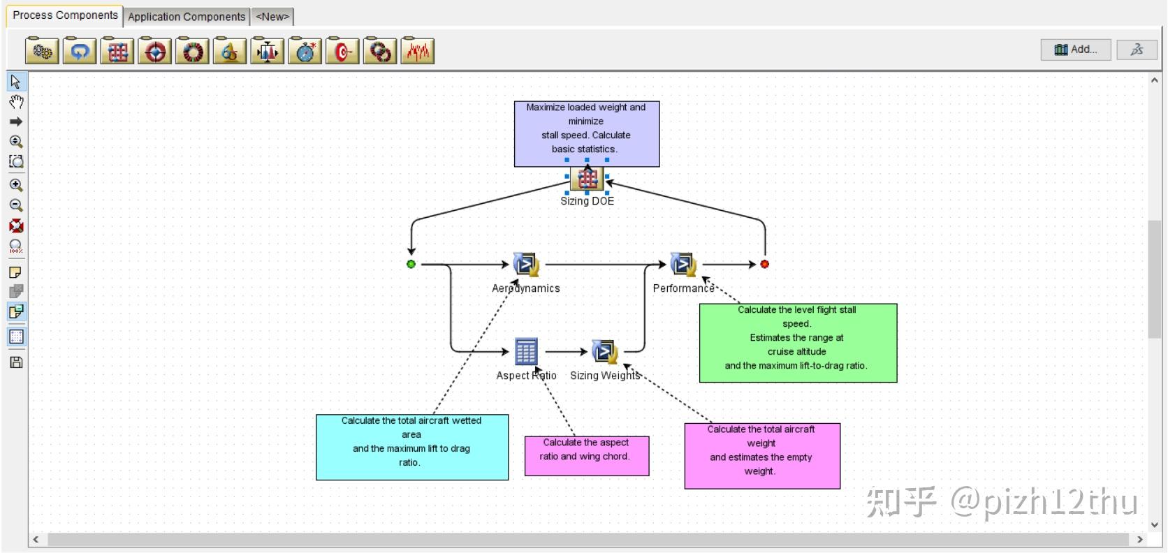 Isight参数优化中的DOE模块 - 知乎
