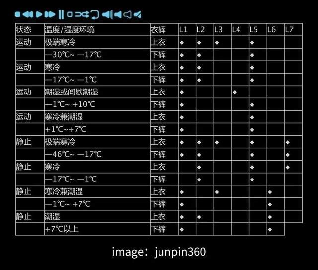 ECWCS，美军安插在山系户外圈的秘密武器 - 知乎
