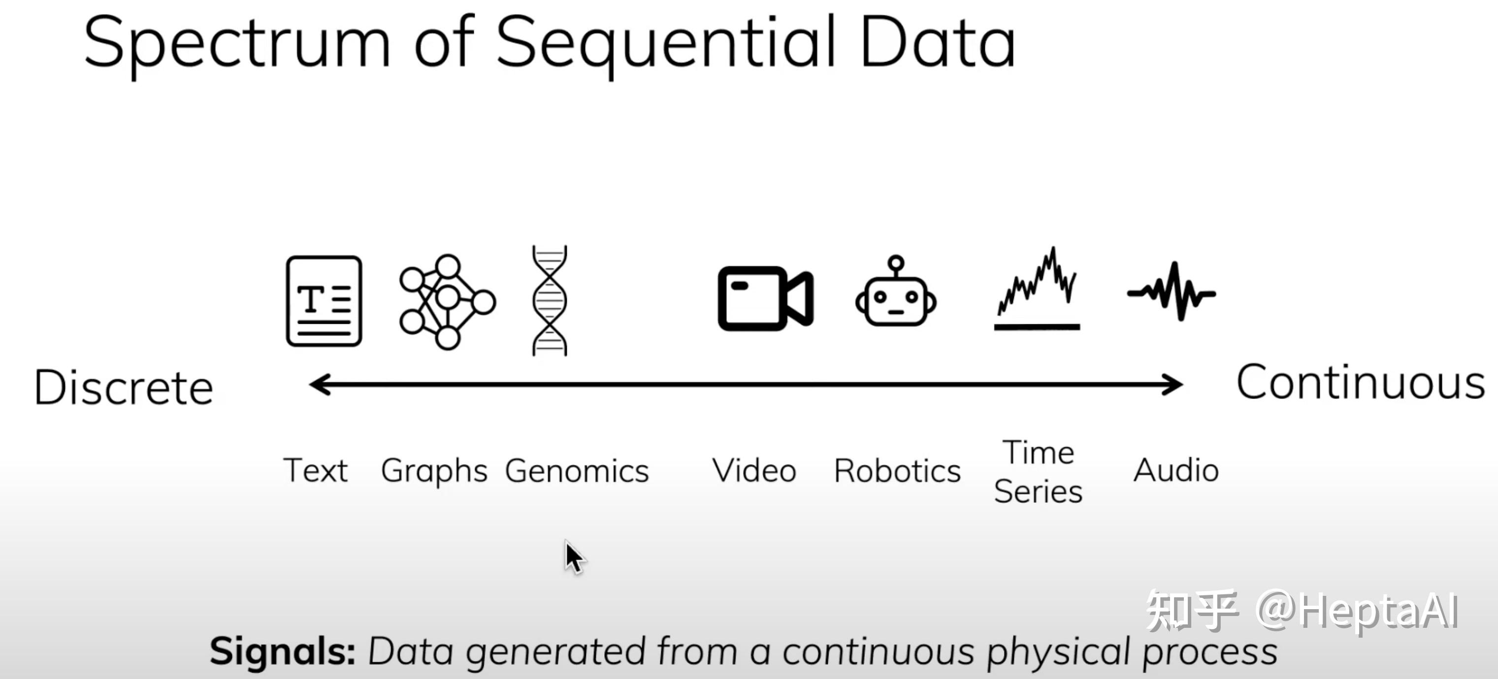 S4: 使用结构化状态空间对长序列进行高效建模 - 知乎