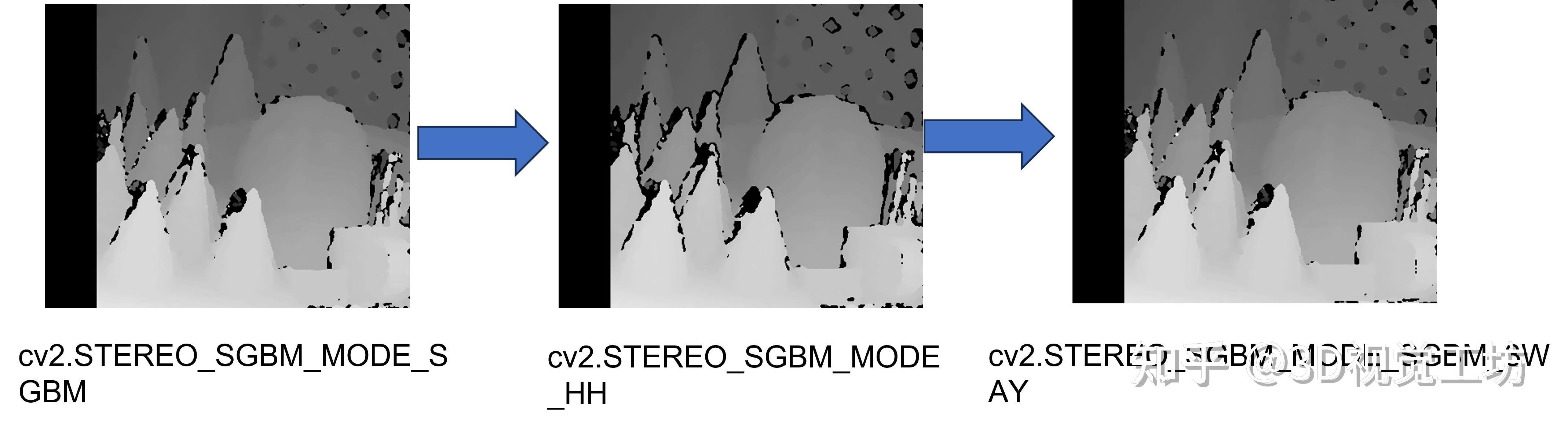 SGBM你不知道的秘密：深入探讨SGBM参数影响效果 - 知乎