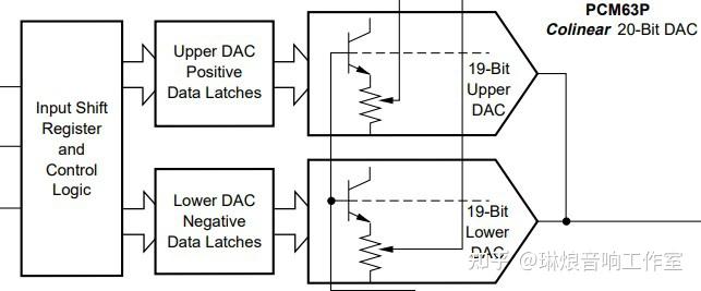 发烧梦想琳烺R2R解码介绍 - 知乎