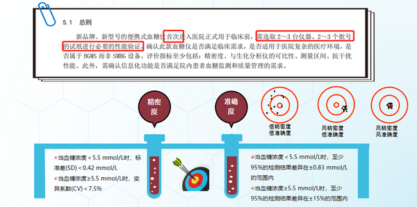 便携式血糖仪POCT临床操作和质量管理指南 - 知乎