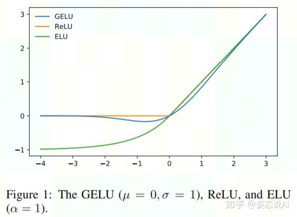 卷积神经网络基础（卷积，池化，激活，全连接） - 知乎
