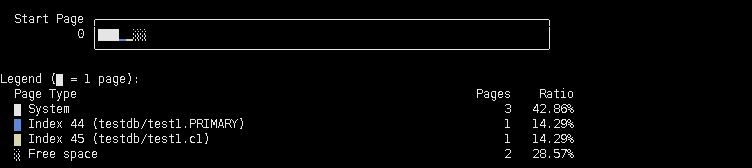 InnoDB 表空间可视化工具innodb_ruby - 知乎