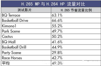 h.265和h.264有什么区别 - 知乎