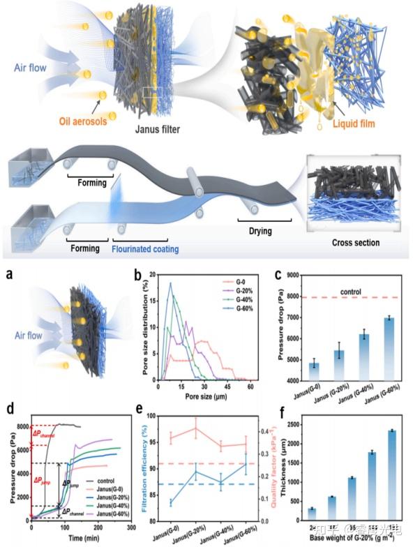 Application | Microfab Inkjet喷墨打印技术赋能精准纤维调控，助力制备双刻度 Janus 过滤器 - 知乎