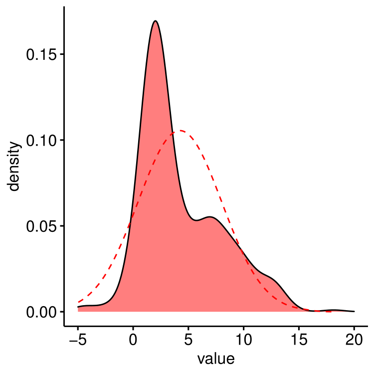 R绘图(6): 拯救初学者——发表级绘图全能包ggpubr - 知乎