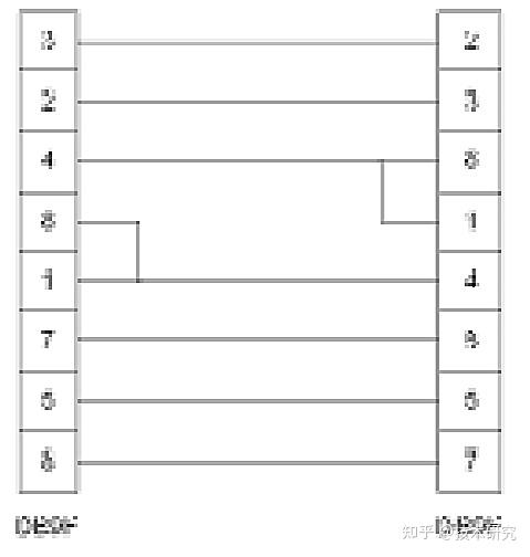 罗克韦尔（AB）PLC，编程电缆制作方法。 - 知乎