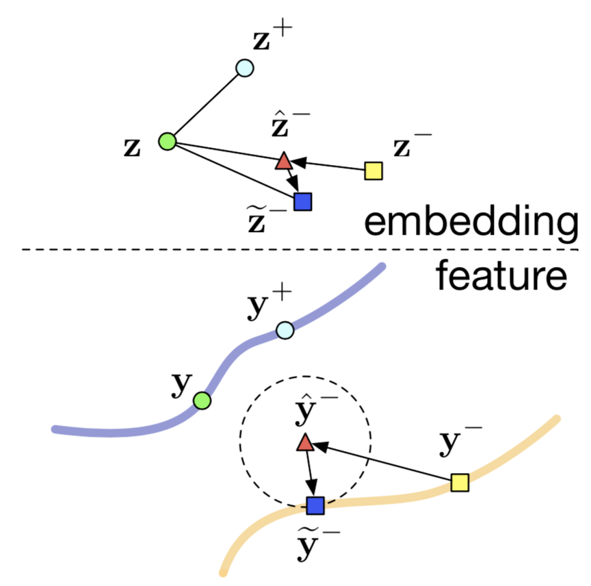 如何搞懂metric learning - 知乎