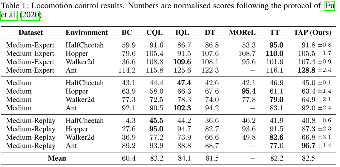 论文分享：Efficient Planning in a Compact ：Latent Action Space - 知乎