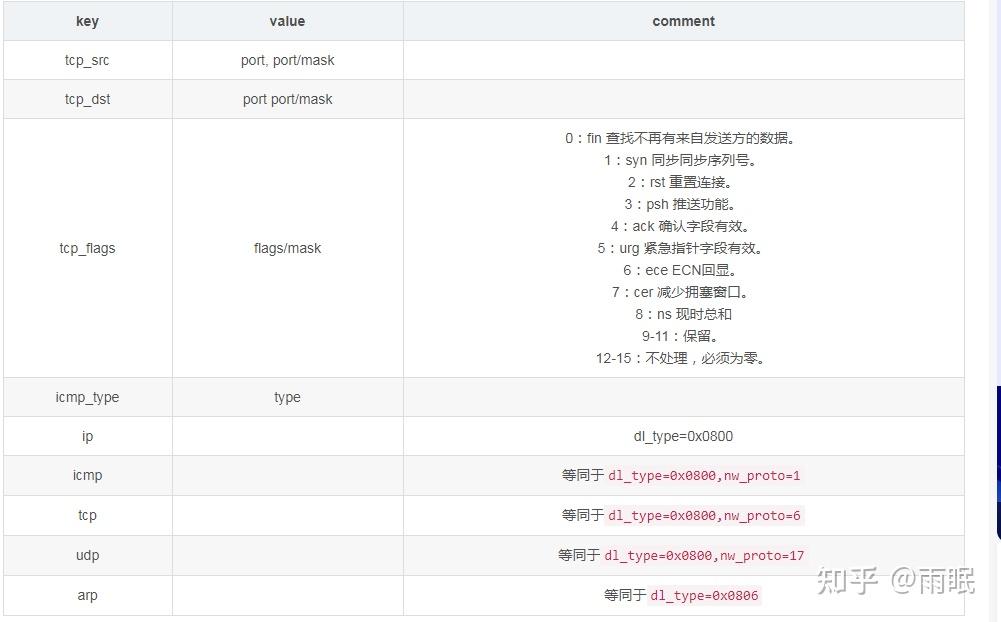 OVS 使用总结 - 知乎