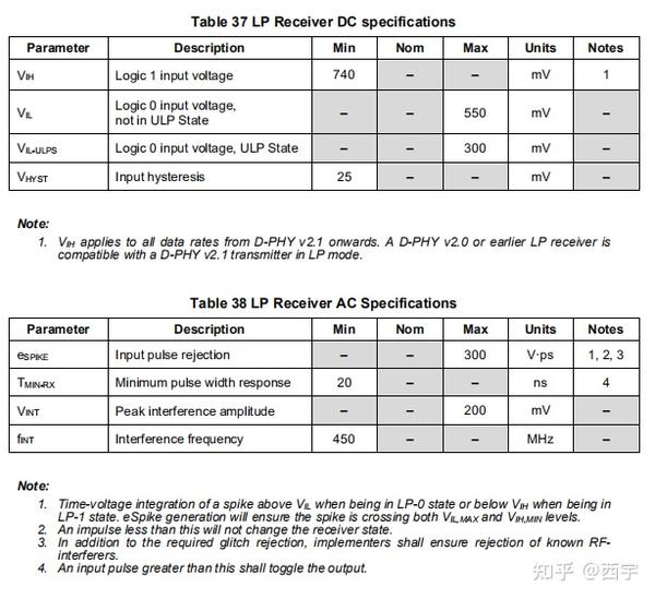 MIPI_RX电路设计心得与协议解读 - 知乎