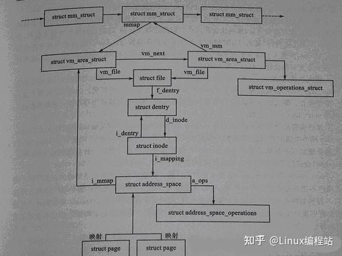 浅析linux内核address_space 结构解析 - 知乎