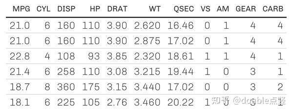 R语言可视化（2）｜ 使用 gt, gtExtras 构建表格 - 知乎