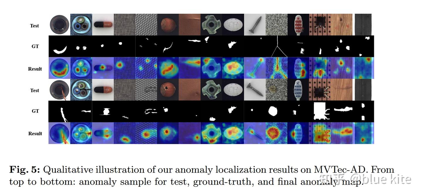 【异常检测】MoEAD A Parameter-efficient Model for Multi-class Anomaly Detection - 知乎