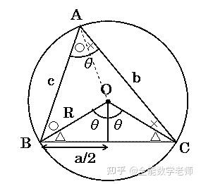 三角函数公式理解记忆大全 综述 - 知乎