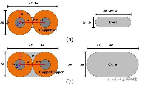 不懂分数匝？看其在LLC变压器中的应用 - 知乎