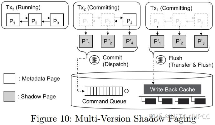 系统论文速读系列 CJFS: Concurrent Journaling for Better Scalability - 知乎