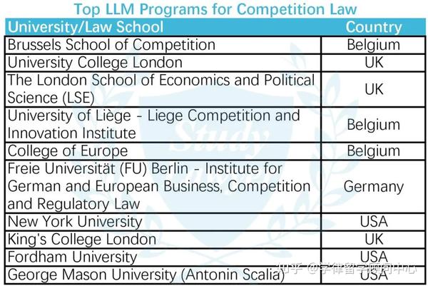 全球LLM项目最新排名出炉！你对哪个LLM项目感兴趣？ - 知乎