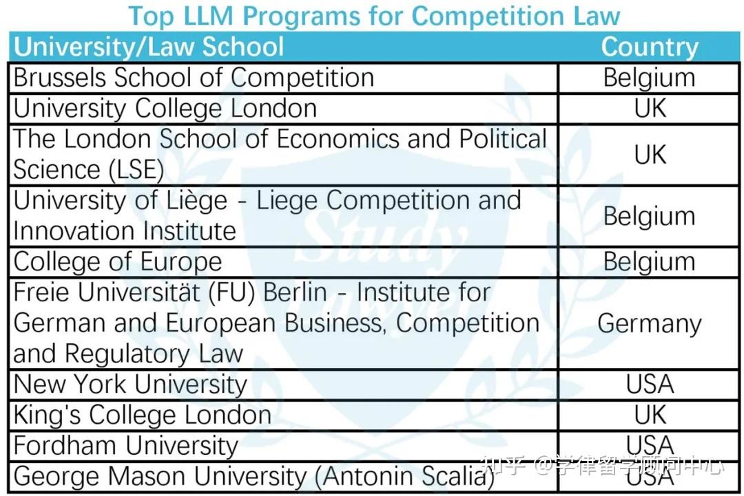 全球LLM项目最新排名出炉！你对哪个LLM项目感兴趣？ - 知乎