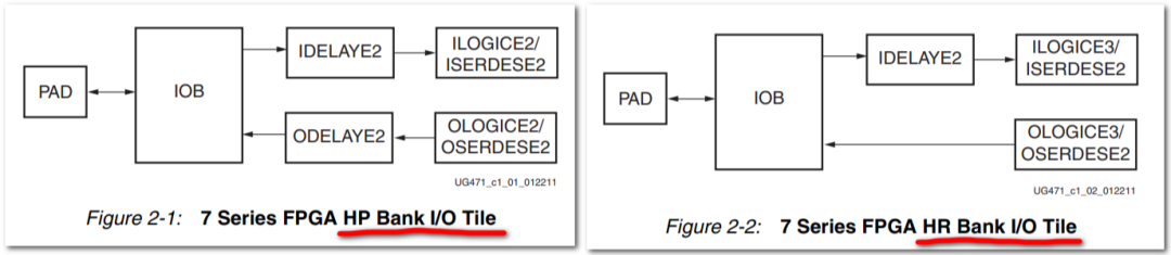 FPGA实现LVDS接口（2）--IDDR原语的介绍及使用 - 知乎