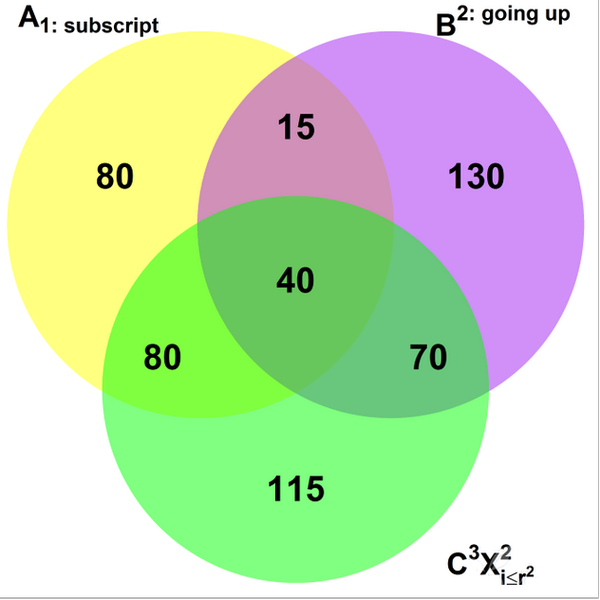 7种方法 ，订制你的专属venn图！-代谢组学/蛋白组学研究 - 知乎