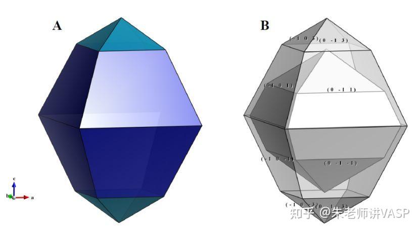 VESTA官方手册 | 第六章：设置单相参数 - 知乎