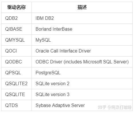 Qt零基础系列10：使用Qt如何操作数据库 - 知乎