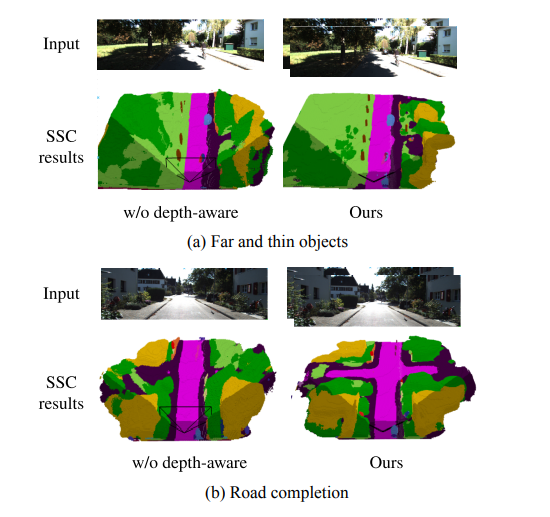 最新！大火的Occpuancy工作汇总（OccFormer/SurroundOcc/OpenOccupancy/VoxelFormer ...