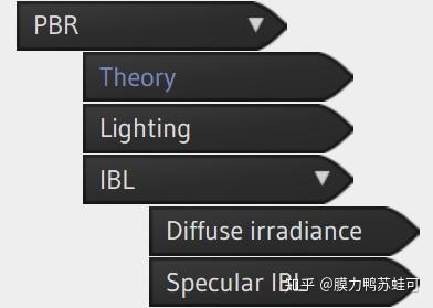 DX12渲染管线(1) - 基于物理的渲染(PBR) - 知乎