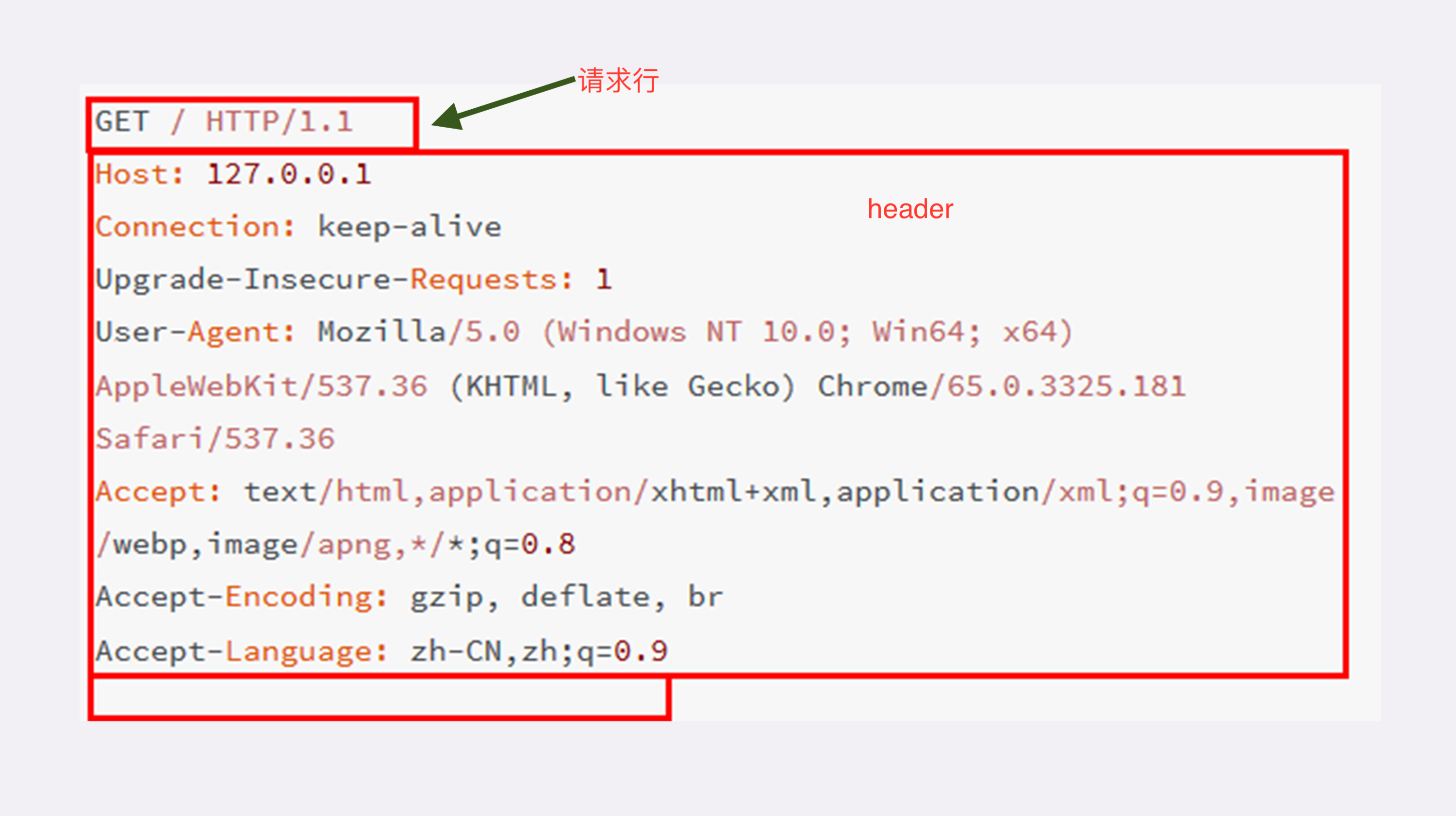 你真的了解 GET 和 POST 吗，它们的区别是什么？ - 知乎