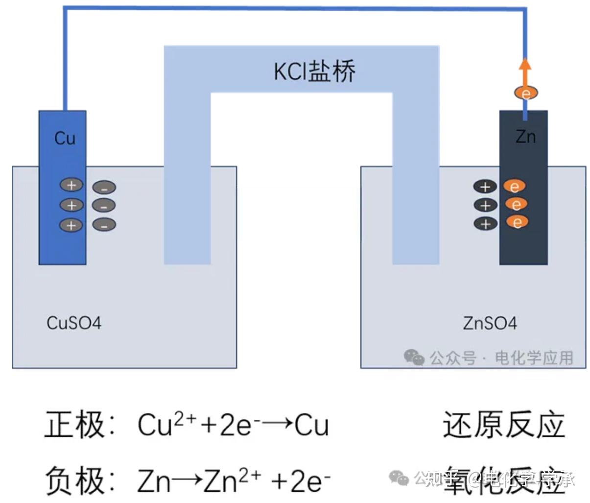 电化学最重要的概念：电极电位二 - 知乎