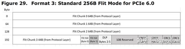 浅谈PCIe及UCIe流量控制 - 知乎