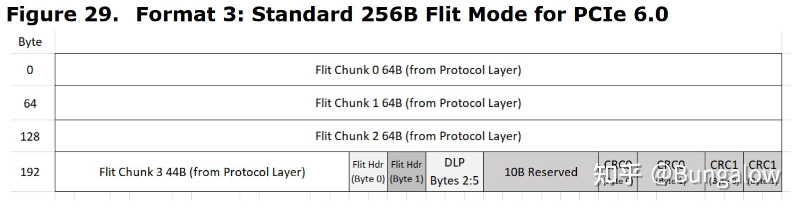浅谈PCIe及UCIe流量控制 - 知乎