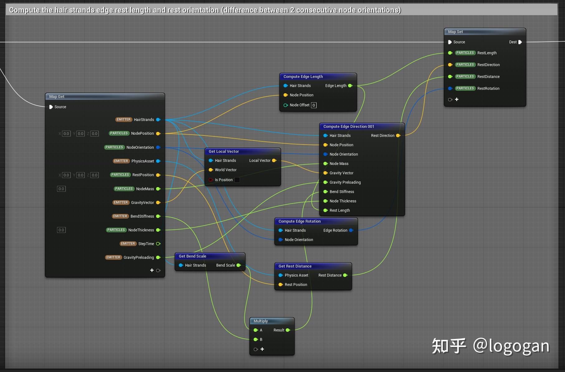 UE5 Groom头发模拟解析（一） - 知乎
