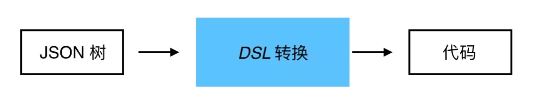 深度学习实践：自动识别网页中的 UI 元素 - 知乎