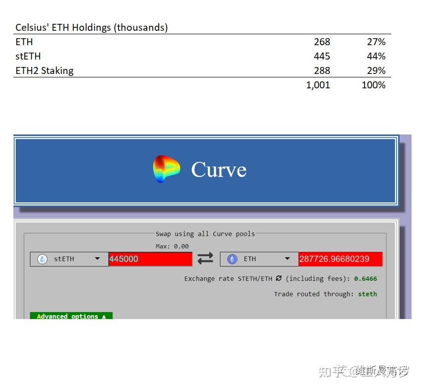 （转载）脱锚进行时：详解 stETH/ETH 流动性危机事件 - 知乎