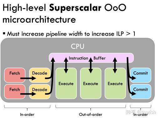 RISC-V Datapath Part4: Pipeline - 知乎