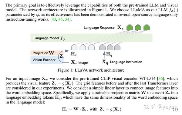 【vlm多模态大模型】llava解析 - 知乎