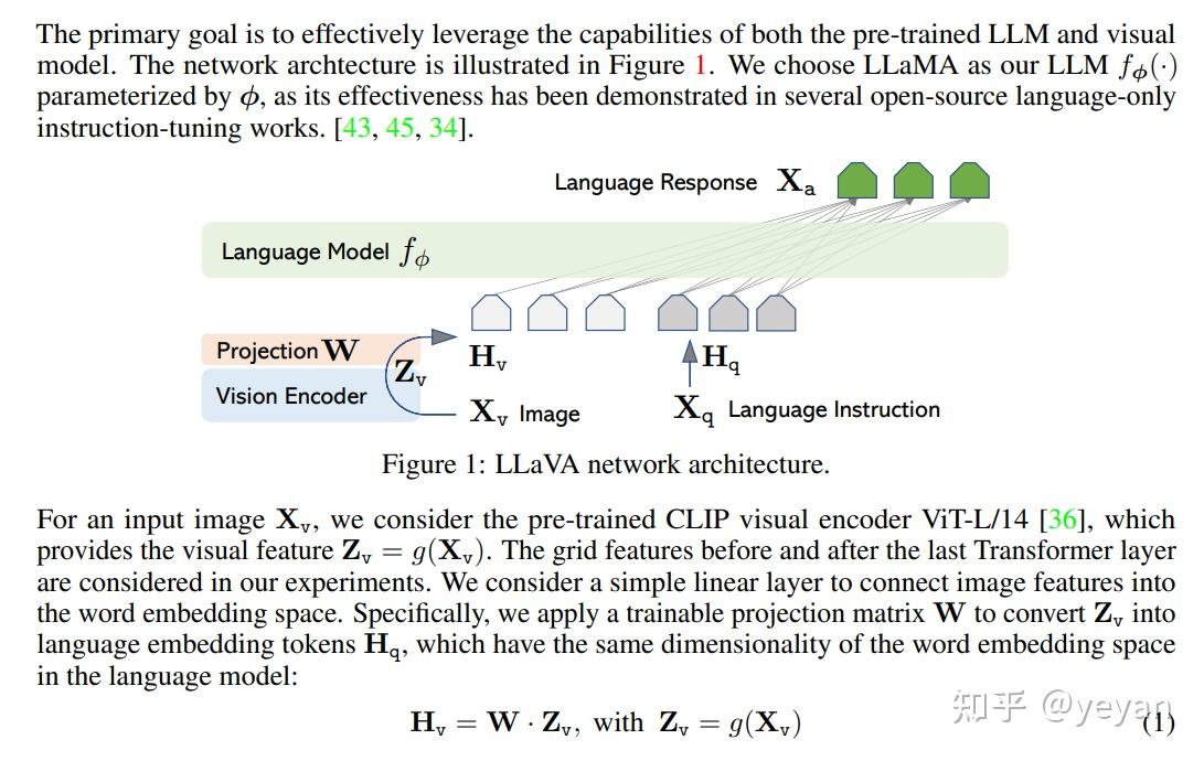 【vlm多模态大模型】llava解析 知乎 