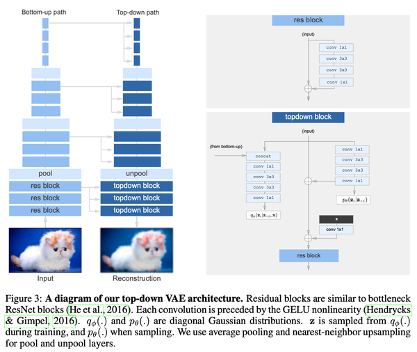 Very Deep VAE - 知乎