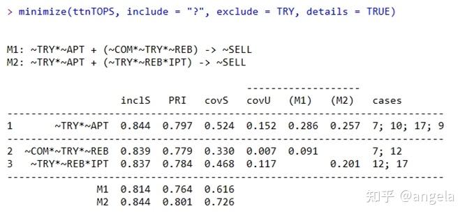 QCA方法分析绩优零售店员成功要素的进一步尝试 - 知乎